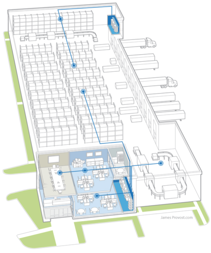 Network Infrastructure Diagrams | James Provost – Technical Illustrator