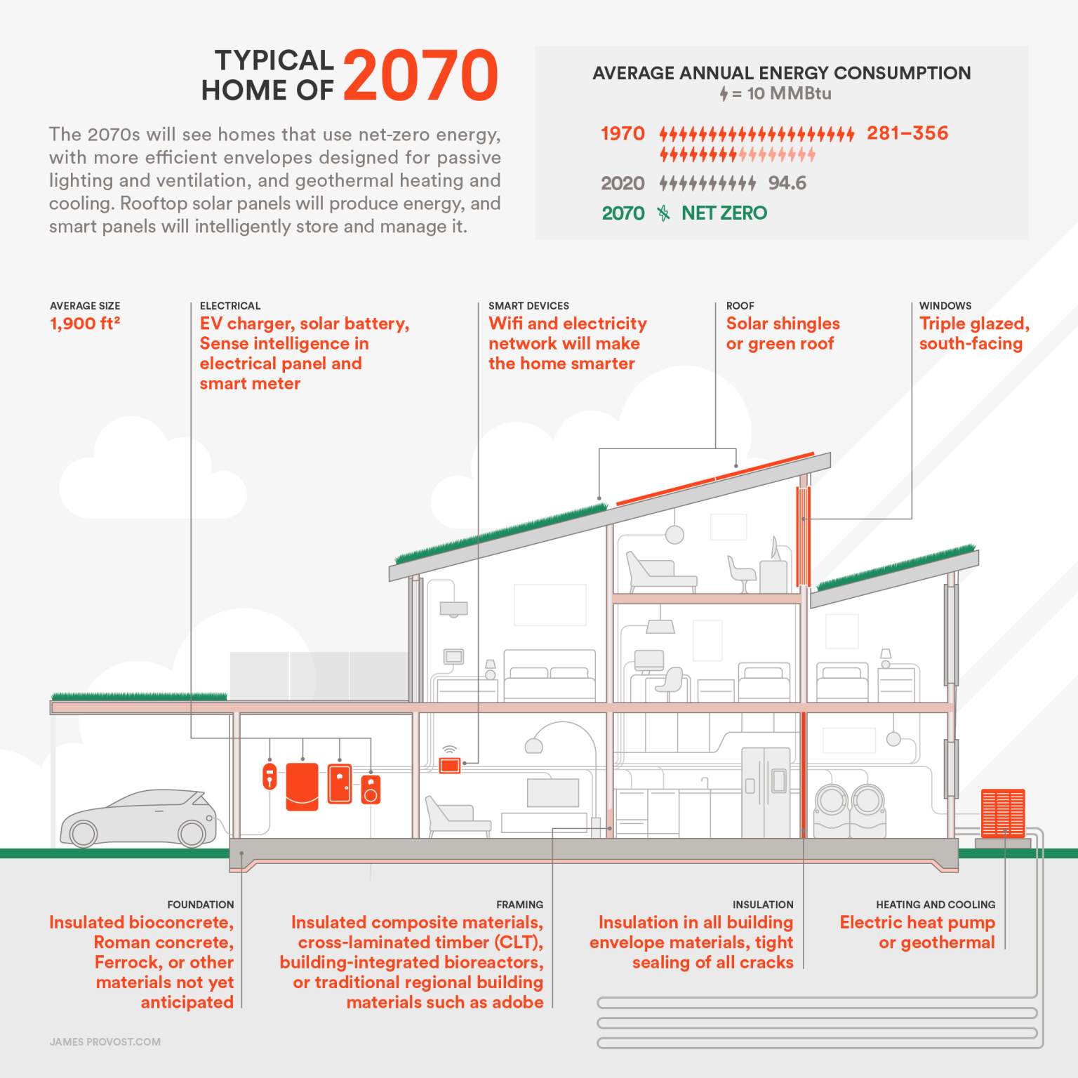 Blog | James Provost – Technical Illustrator